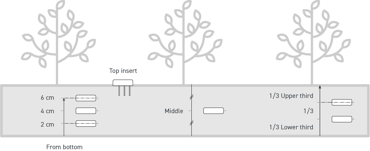 Which calibration profiles are available for Substrate Moisture sensors?