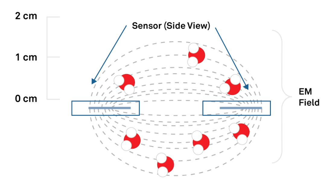 How to use the Substrate Moisture sensors?