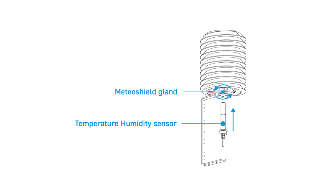 How to install the RTR package?