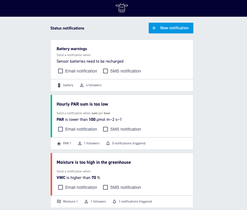 Notifications page and how to edit notifications